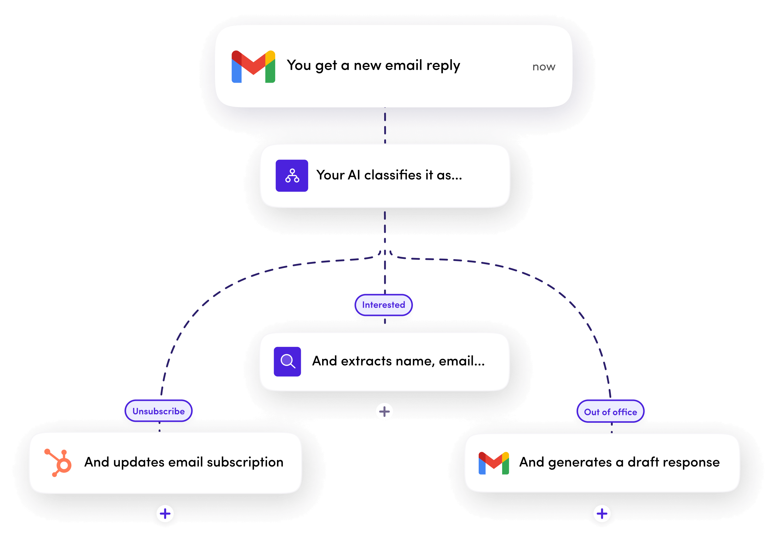 Levity | No-code AI workflow automation platform